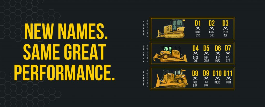 NEW NAMES, SAME GREAT PERFORMANCE. - developer