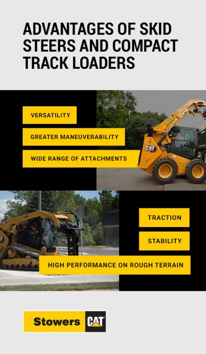 Cat Skid Steers vs. Compact Track Loaders - Stowers CAT